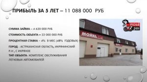 Инвестиции в залоговую недвижимость: Чистая прибыль - 11 миллионов 88 тысяс рублей за 5 лет