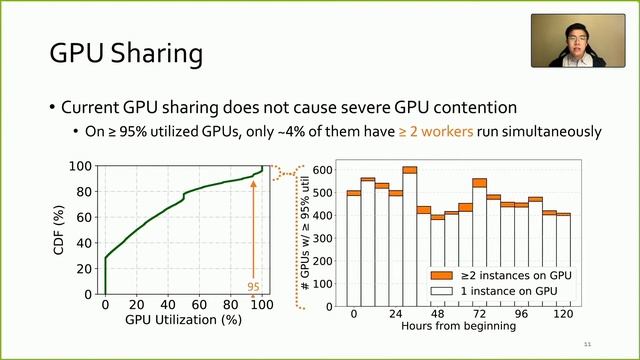 NSDI '22 - MLaaS in the Wild: Workload Analysis and Scheduling in Large-Scale Heterogeneous GPU ...