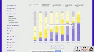 테크토크 - Chrome 63 업데이트, Parcel 번들러와 친구들,  State of Javascript  2017 쓰윽 보기