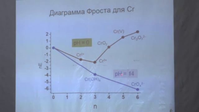 Шевельков А. В. - Неорганическая химия II - Элементы 6 группы 1
