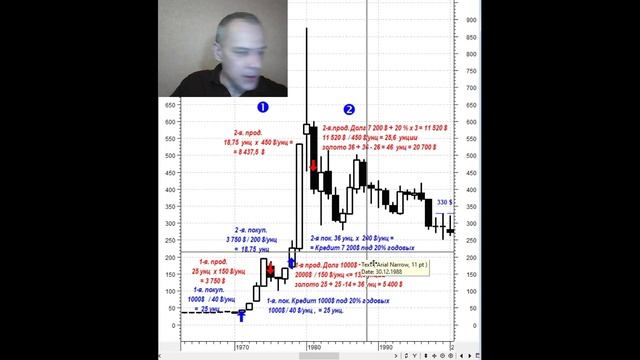 Золото доллар 4(ч.2)Как в 3 раза увеличить доходность, не меняя стратегию? Золото.1–ГТР
