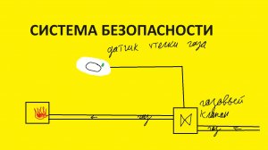 Система безопасности от утечки газа. Принципы работы и особенности