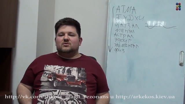 Тонкие планы и тела - Магия, Ясновидение, Эзотерика для чайников