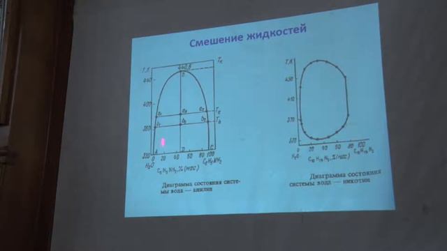 Гудилин Е. А. - Неорганическая химия I - Растворы
