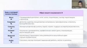 Вебинар "Астрология для начинающих"