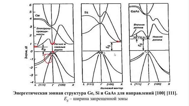 Приближение эффективной массы