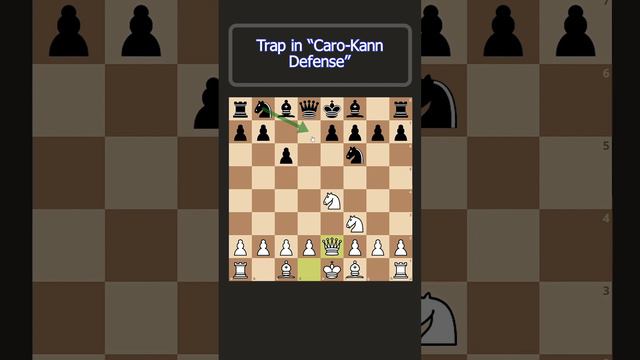 Common Traps in Caro Kann | Chess Opening Traps