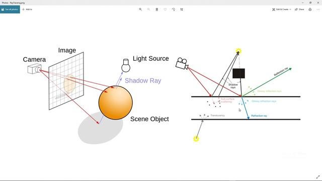 53. Sampling Explained