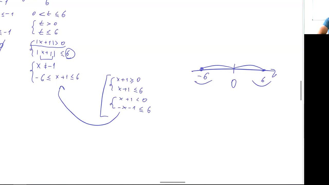 #15 3 11 Неравенства с модулем