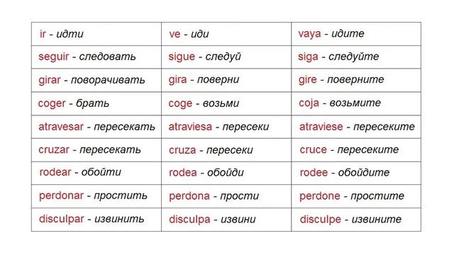 09 Как пройти_ ¿Cómo se va_