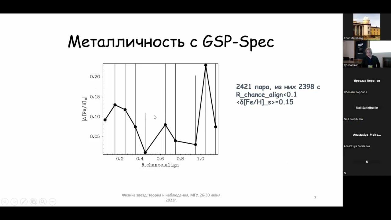 Конференция "Физика Звезд" 27 июня 2023
