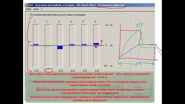 Диагностика  топливной системы PDE с помощью ПК.mp4