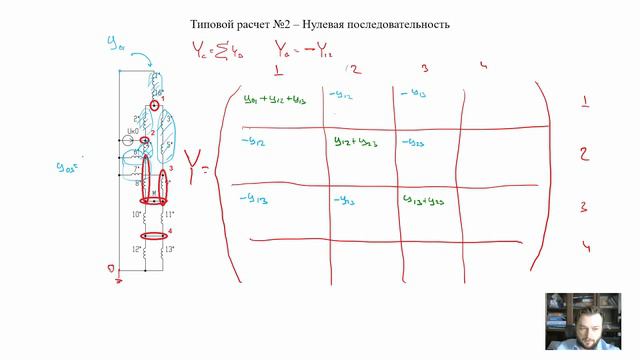 ЭМПП Практика 9