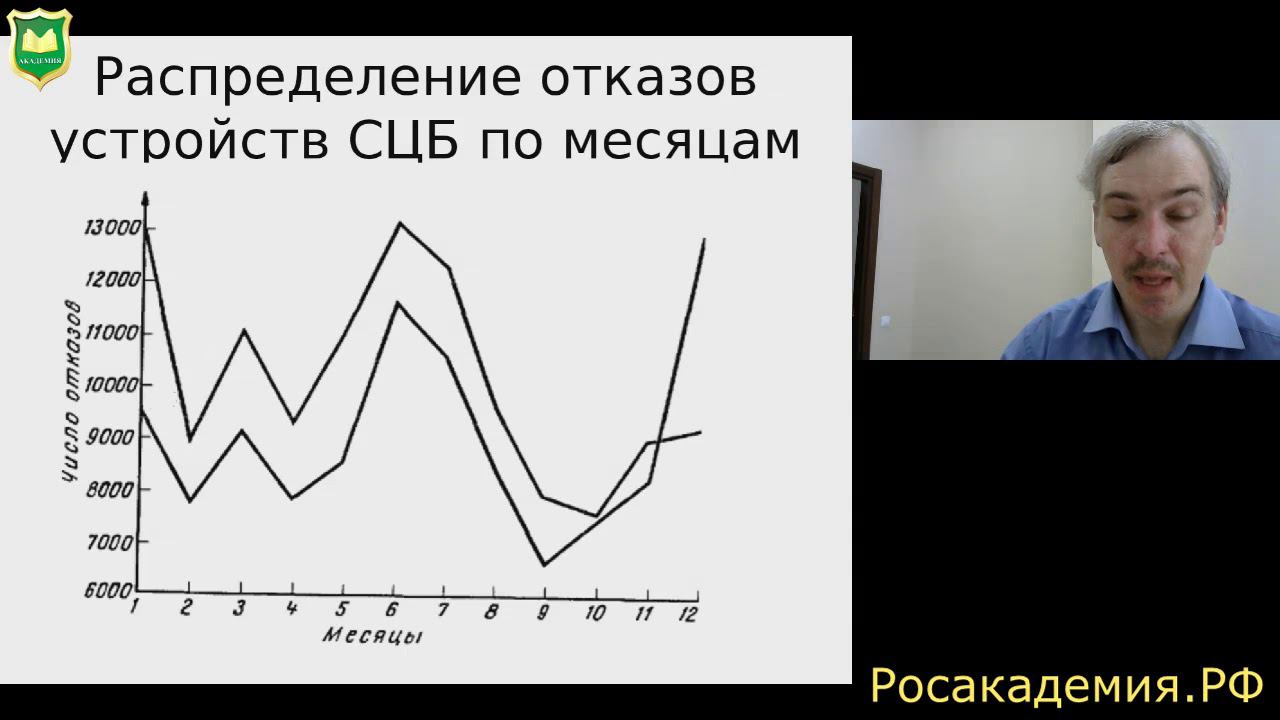 Электромонтер по обслуживанию и ремонту устройств сигнализации - Соколов М.Б. 5