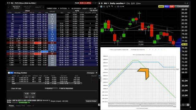 Defending a Jade Lizard: Option Trading Strategies Adjustments ...