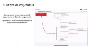 #191. Маркетинговая стратегия развития проекта или личного бренда - моя новая услуга.