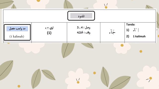 KKQ Tingkatan 2: Hukum Tajwid : Al-Madud (Hukum Mad) - смотреть видео ...