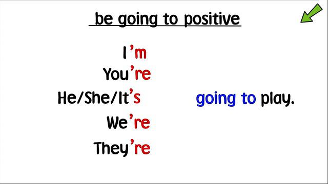 Harmonize_2_Grammar_-_Be_Going_To_Future_Plans_And_Intentions