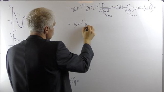 Электричество и магнетизм Лекция 12 часть 2 Частота затухающих колебаний Апериодический режим