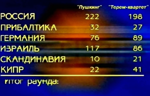 Лучшие моменты сражений на ринги "Пушкинга" и "Терем-квартета"