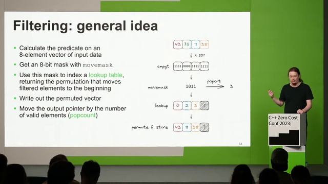 C++ Zero Cost Conf 2023 Белград часть 7