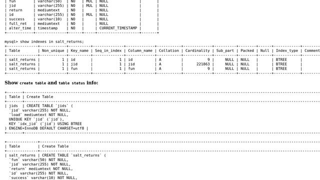 Databases How To Stop Mysql Ibd Files From Continuously Growing смотреть онлайн видео от