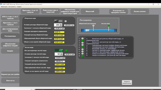 SimpLight, расходомеры