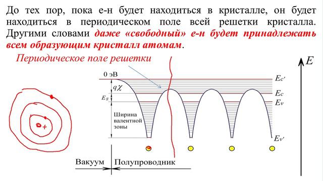Лекция №5 Механические свойства твердого тела