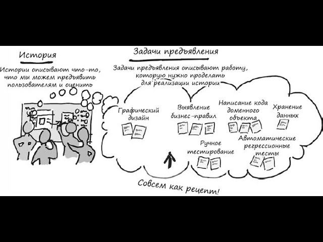 Лекция 6 по Инженерии требований - 2022 год