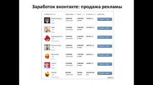 Удаленный заработок и продажи ВКонтакте