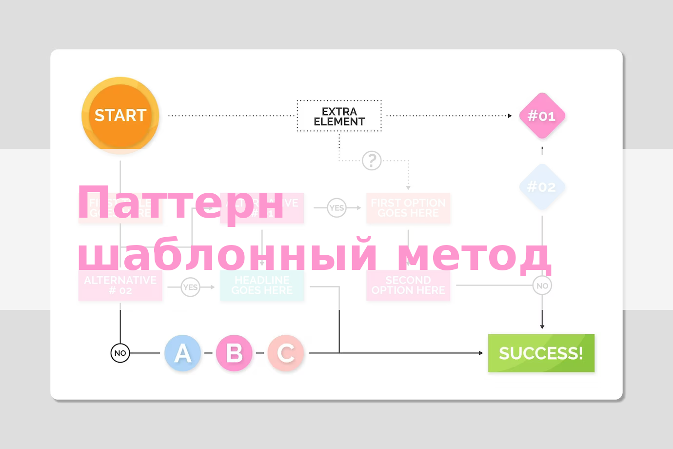 Паттерн проектирования - Шаблонный метод (Template Method)
