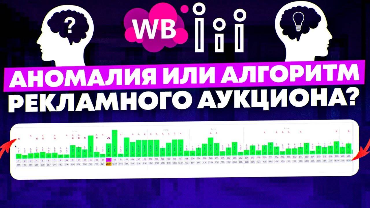 Не обманись | Рандомные показы в аукционе | Автореклама и реклама поиск+каталог на Wildberries