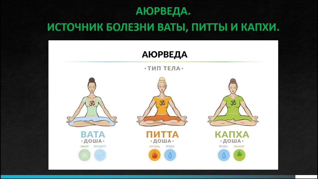 Аюрведа. Источник болезни ваты, питты и капхи.