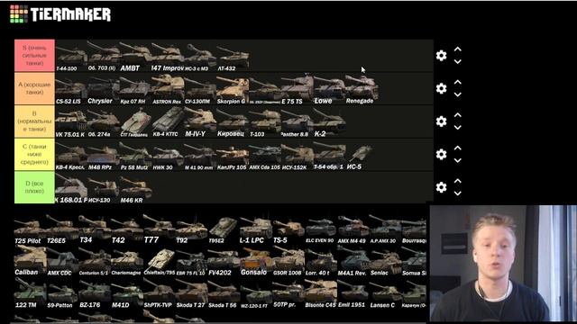 Премиум танки 8 уровня в WOT  -  Полный Тир-Лист 2023