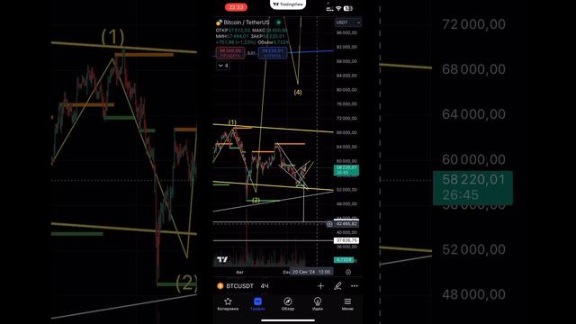 ТЕХ АНАЛИЗ #BTC ЗА 1 МИН 12.09.2024 #инвестиции #btc2024 #биткоин2024 #акции  #btcпрогноз #bitcoin