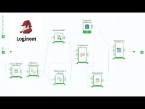 Loginom. Как загрузить данные из файлов в базу данных без программирования