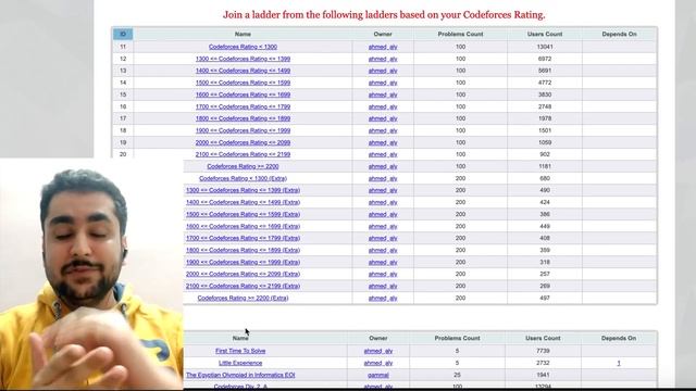 How to be a Candidate Master Codeforces || Beast Competitive Programming Roadmap - смотреть ...