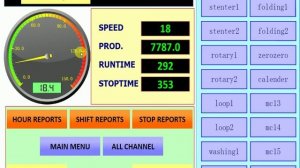 PRODUCTION MONITORING SYSTEM