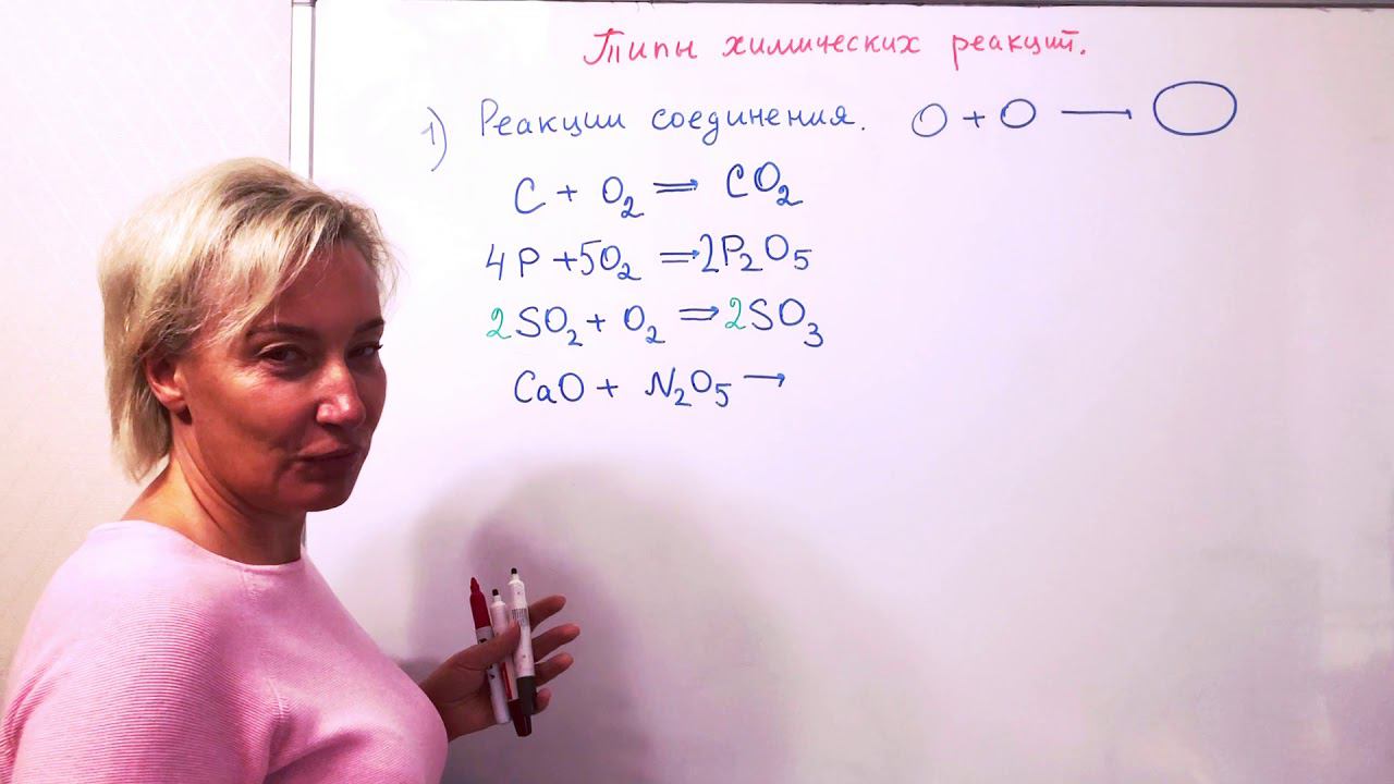 8 класс. Типы химичесских реакций.