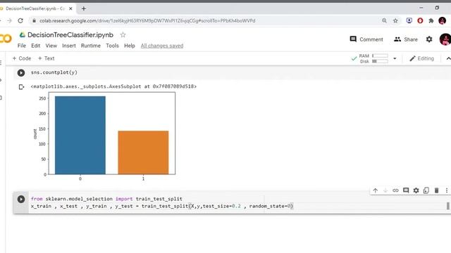 Decision Tree Classifier (Implementation) in Telugu | Machine Learning ...