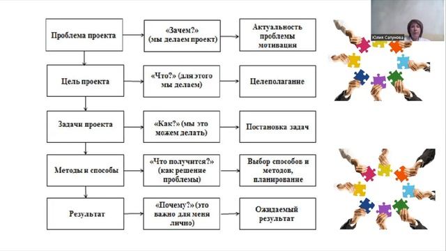 Социокультурное проектирование (ч.5)