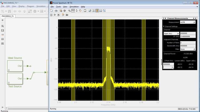 Modelling and Simulating Analog Devices’ RF Transceivers with MATLAB and RF Blockset - MATLAB & Simu
