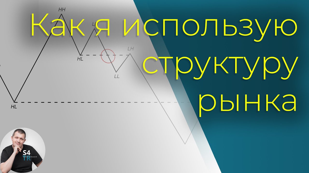 Структура рынка | Как я использую структуру рынка | Break of structure | Fair Value Gap | Fibonacci