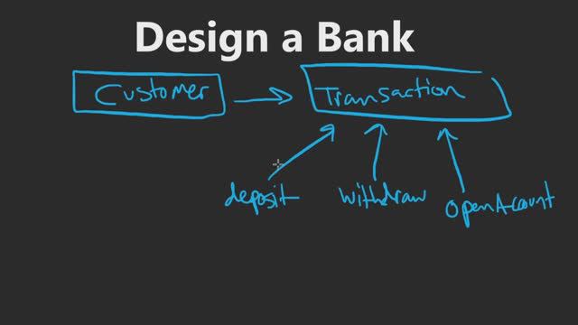 3. Design a Bank (RU)