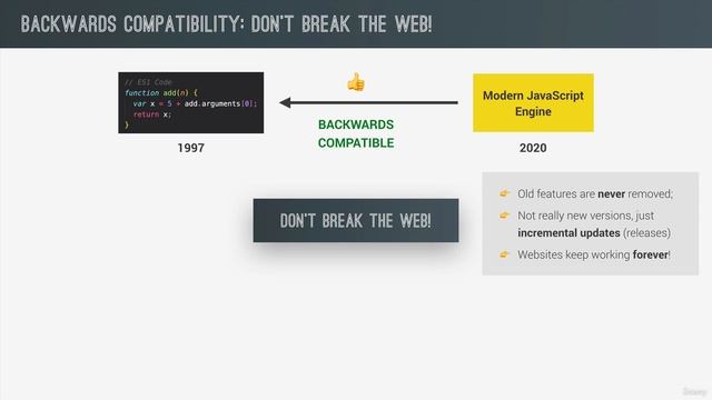 JavaScript Releases ES5 ES6+ and ESNext | JavaScript 🔥 | Lecture 027 ...