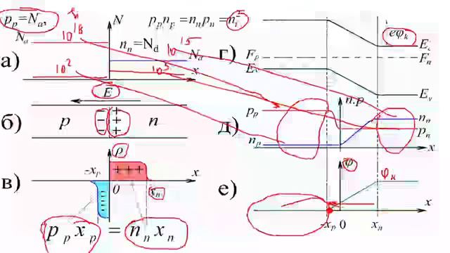 ФТТ (Лекция 5)
