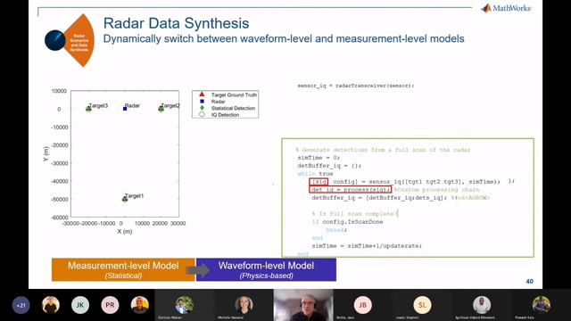 Designing Multifunction Radars with MATLAB and Simulink