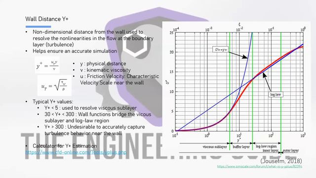 ANSYS CFD Tutorial_ Flow Around NACA (4415) Airfoil