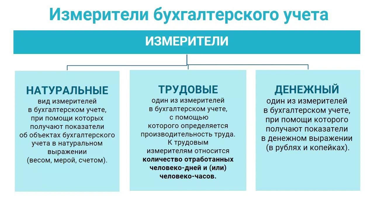 1.  Методы бухгалтерского учёта