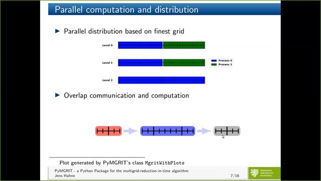 PyMGRIT – a Python Package for the multigrid-reduction-in-time algorithm – смотреть онлайн видео ...
